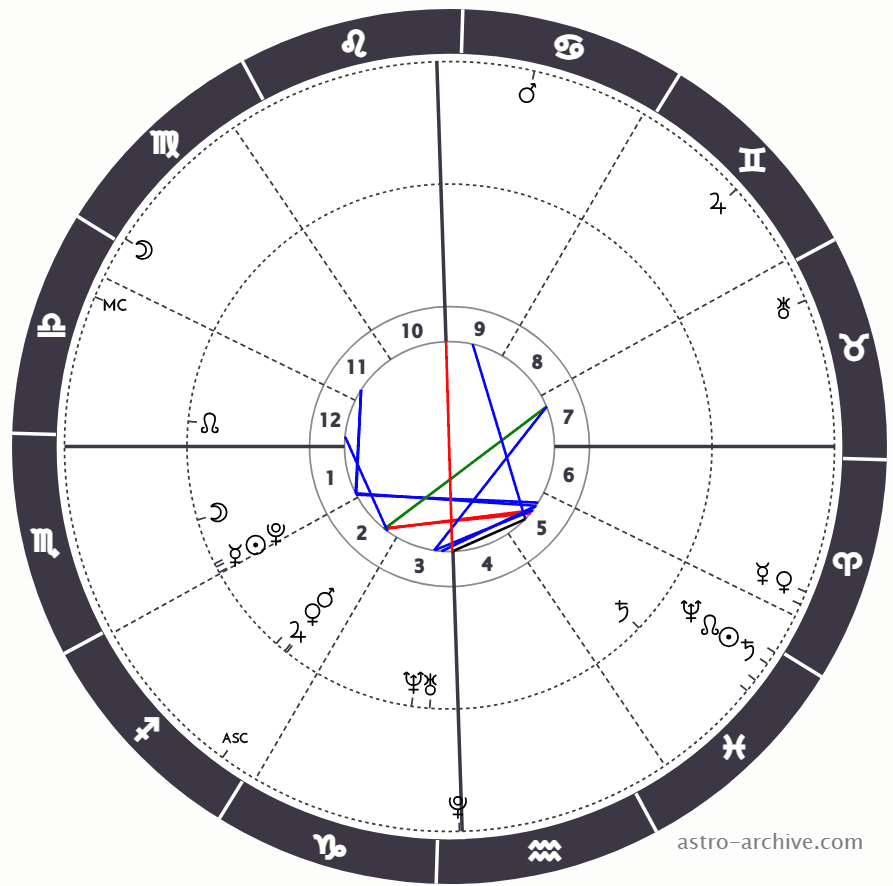 如何生成行运解析表 (Transit Grid) | Astro‑Archive